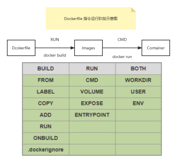 47 Docker Dockerfile镜像创建自动化生产案例 Hexo 